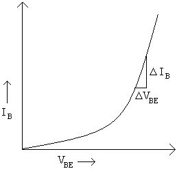 VTU Engineering Physics Practical(Lab): 3.Transistor-Characteristics