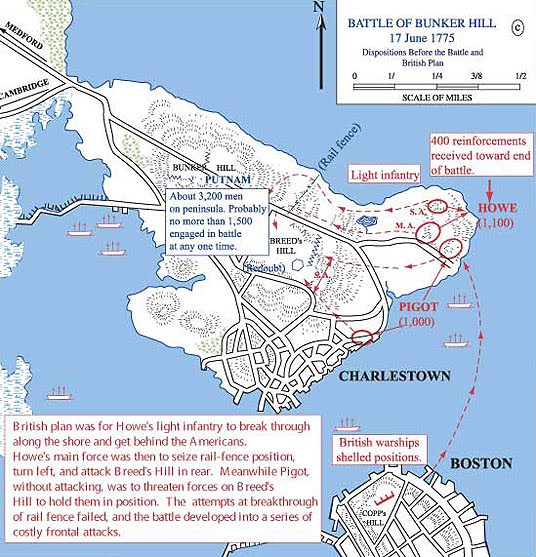 Graphic Firing Table: Decisive Battles: Bunker Hill 1775