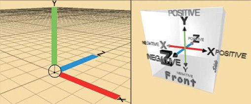 Digital Pathways 3D Animation and Gaming: Day 2 - 3D Basics