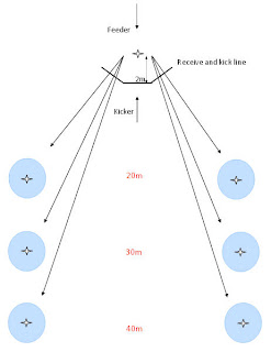 AFL / Aussie Rules Football Training: Nathan Buckley Draft Camp Kicking ...