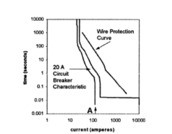 Your Elctricity Home The Arc Fault Circuit Interrupter