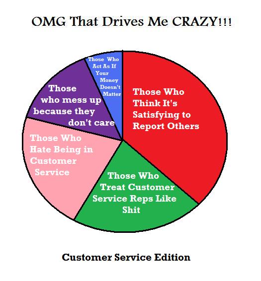 Jumble Mash: 5 Things That Drive Me Crazy: Customer Service Edition