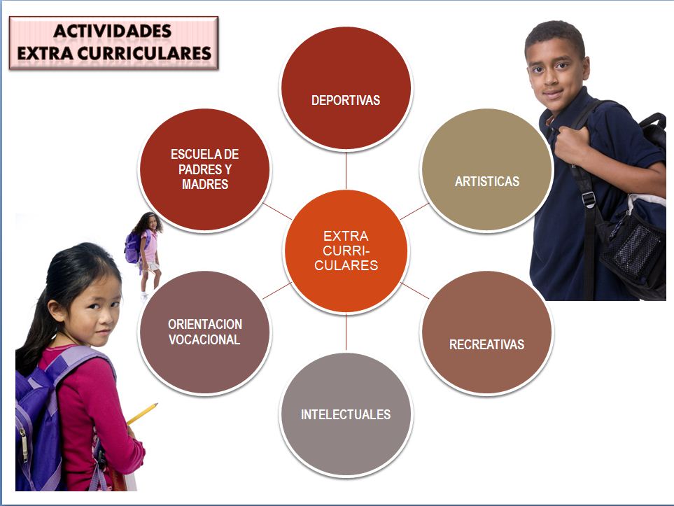 TEMA: Promover la Equidad en las Actividades Extracurriculares