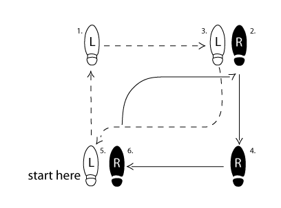 Planned Spontaneity: Hokey Cha-Chicken Slide: Dance Party Music!