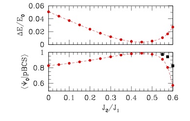 Condensed concepts: Frustration is good for RVB and spin liquids
