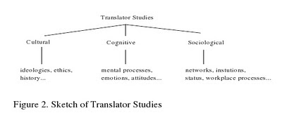 No està escrit en marbre: From Translation Studies to Translator Studies