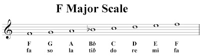 My Music Education: Grade 6: F Major Scale