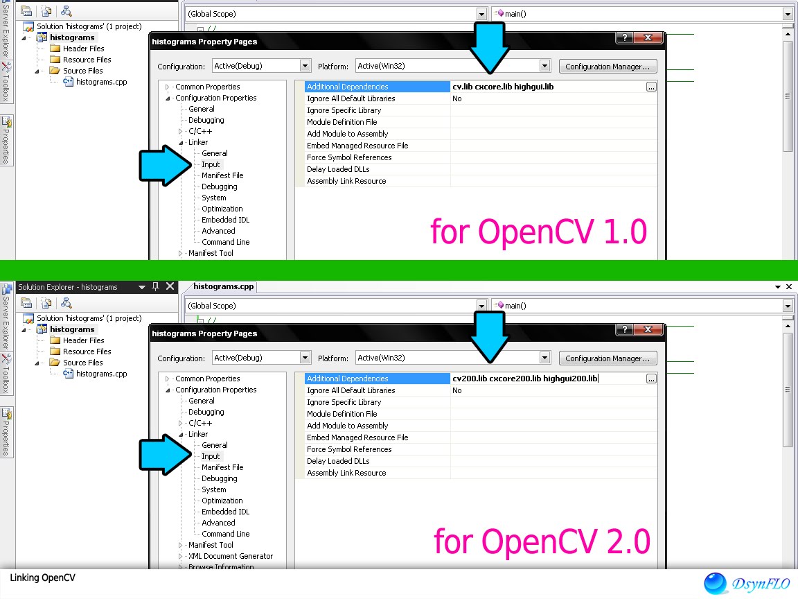 Histograms and Histogram Equalization using OpenCV | DsynFLO Histograms and Histogram Equalization using OpenCV | DsynFLO
