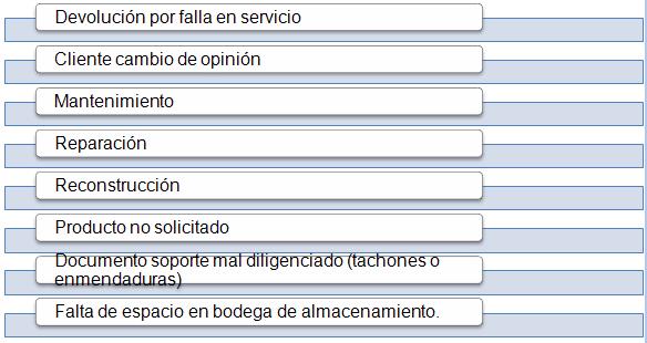 MANEJO DEVOLUCIONES: DEVOLUCIONES