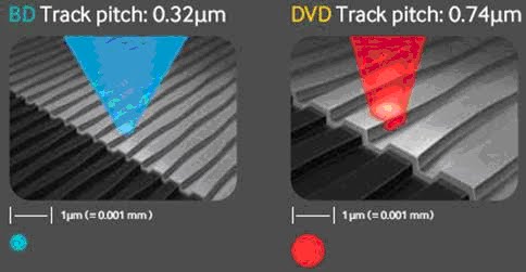 Professor Pinheiro: Blu-Ray como funciona