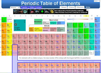 Educational Technology Guy: Interactive Periodic Table of Elements