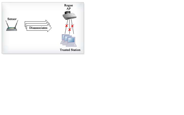 How to install kismet on windows 7 - rtsne