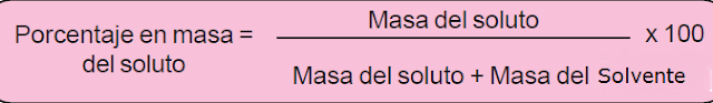 QUÍMICA IPB: Disoluciones