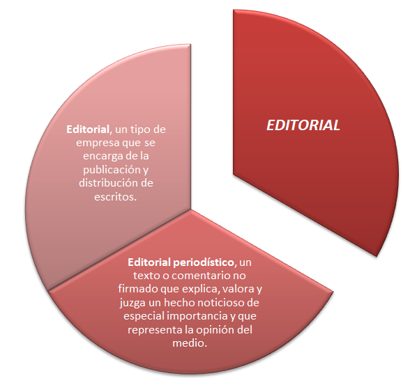 GRAFICAS Y AUDIO: GENEROS PERIODISTICOS