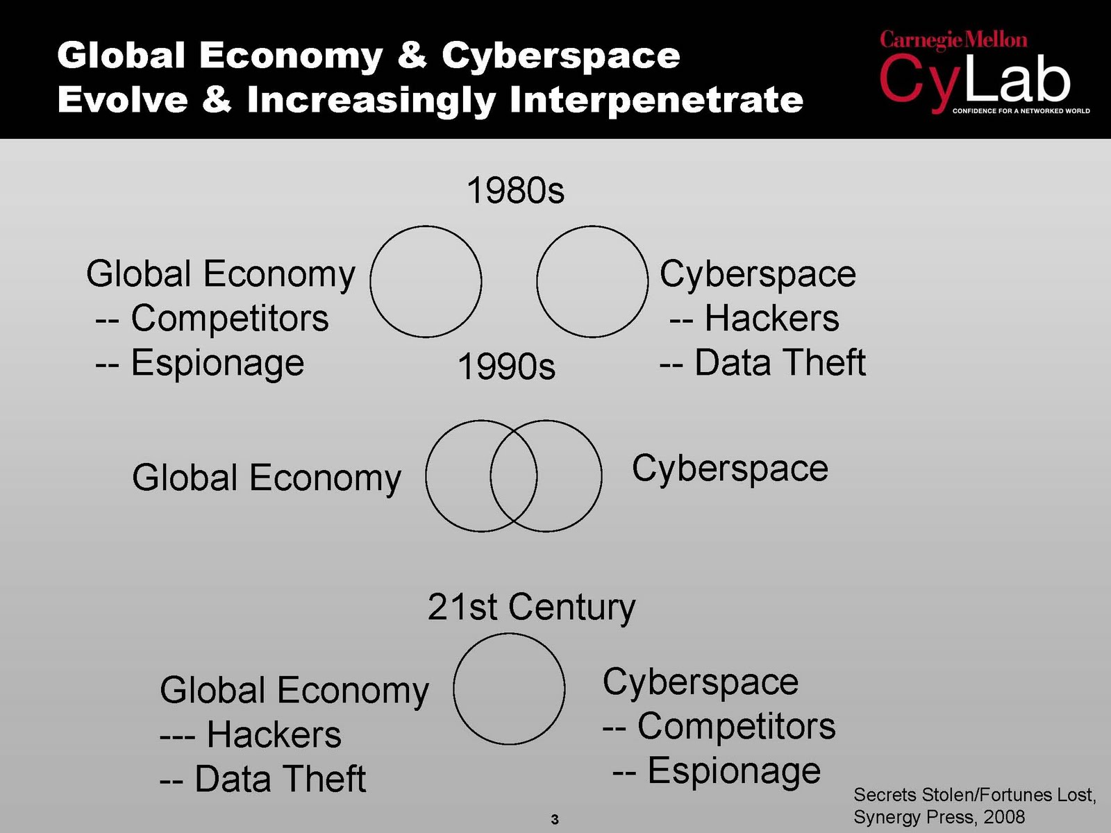 CyBlog: Security, Privacy and Mobility in the Information Age: A Report ...