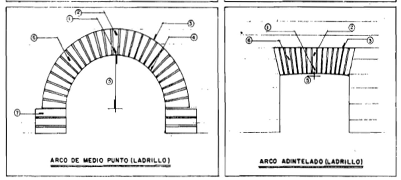 Santiago de los Caballeros Colonial: Barro y piedra en Antigua Guatemala