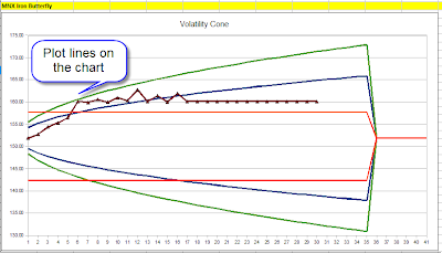 Option Trading: Understanding the Volatility Cone