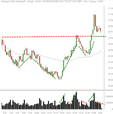 Bullish 1 Minute Chart - Alphatrends