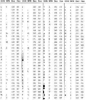 L'info de dernier technologie: Qu'est-ce que le code Ascii