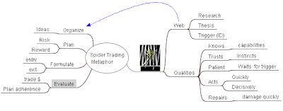 Post Cards from the Edge: Mind Maps (by Leisa) – Slope of Hope with Tim ...