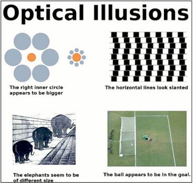 Technical Analysis and Elliott Wave Theory: Optical Illusions