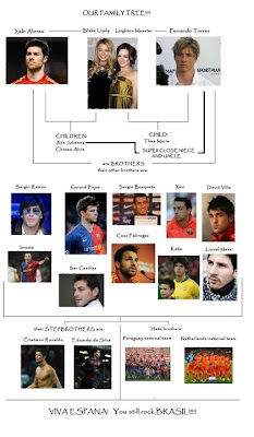 inside TheaYa's mind: Football Family Tree
