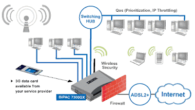 Sourav Ganguly: What is WPS (Wi-Fi Protected Setup)?