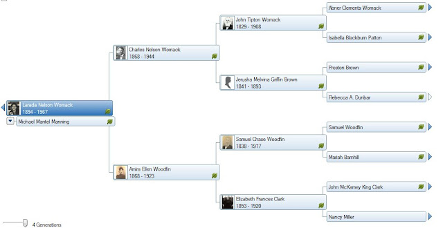 Civil War Privates: Woodfin: Family tree
