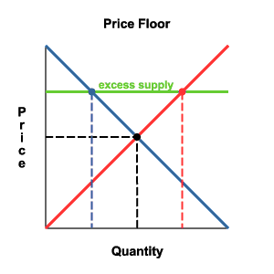 economic stimulus: ECON 101 - Markets in Action