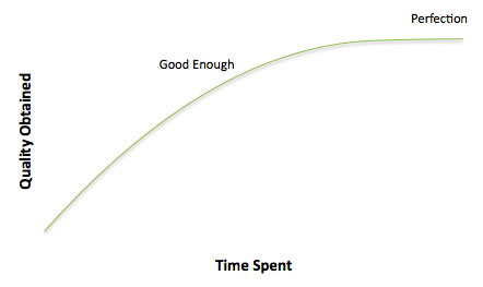 Thinking on the Margin: November 22, 2009