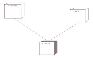 Notes and Source Code: ATM System