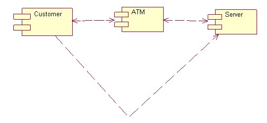 Notes and Source Code: ATM System