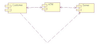 Notes and Source Code: ATM System