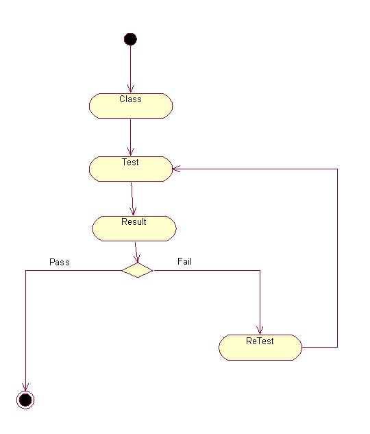 Notes and Source Code: Source Code Generation