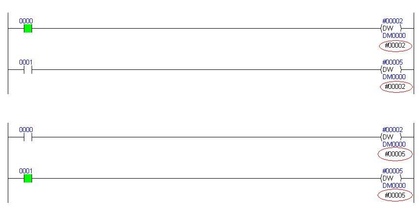 DW instructions on Keyence PLC