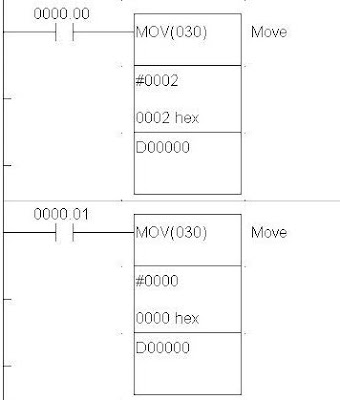 MOV instruction on Omron PLC