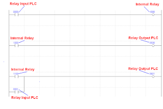 Difference Relay Input and Output in PLC with Internal Relay PLC