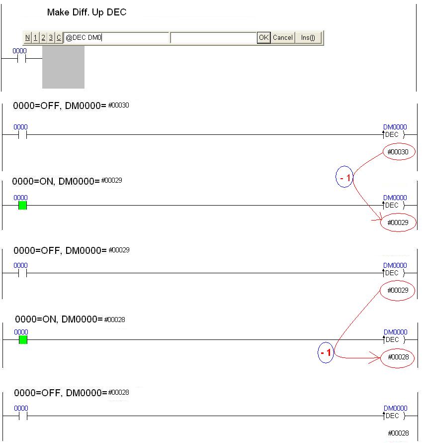 DEC instructions on Keyence PLC