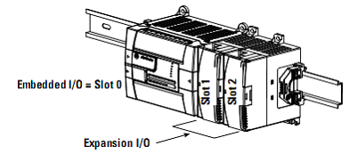 MicroLogix 1200 PLC Expansion I/O