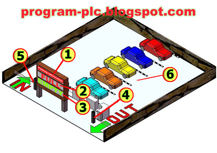 Parking Information using PLC