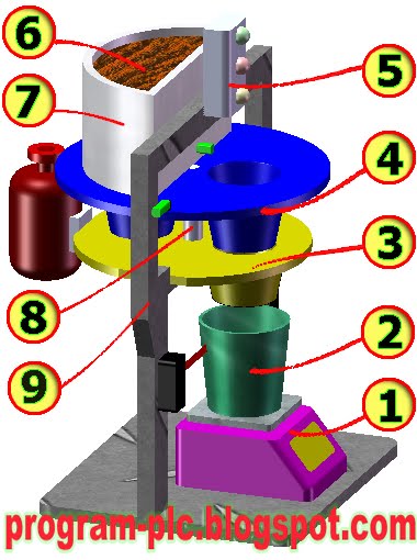 Weighing Machine Using PLC
