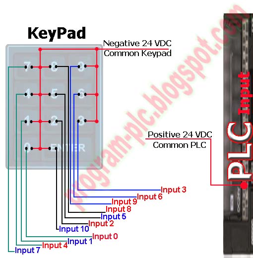 Password Using PLC