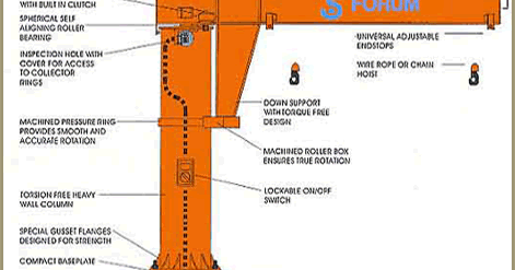 Key Points of Jib Crane: Jib Crane in Infrastructure Industry