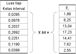 *: Uji Normalitas Data