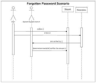 Operation Management - Learning System