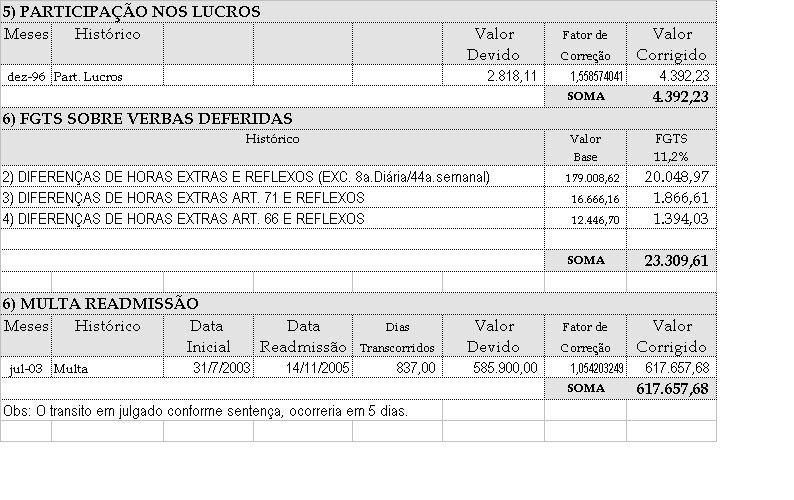 CÁLCULOS JUDICIAIS TRABALHISTAS GRÁTIS!: Planilha parte XI - Demais verbas