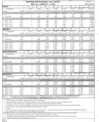 2013 tax schedule table