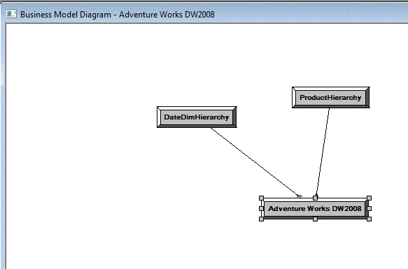 Bi Specifics Obiee 11g Integration With Microsoft Analysis Services Cubes Leveraging 9140