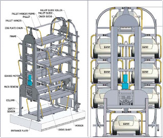 Mechanical Parking System: Rotary Parking System -Green Parking System
