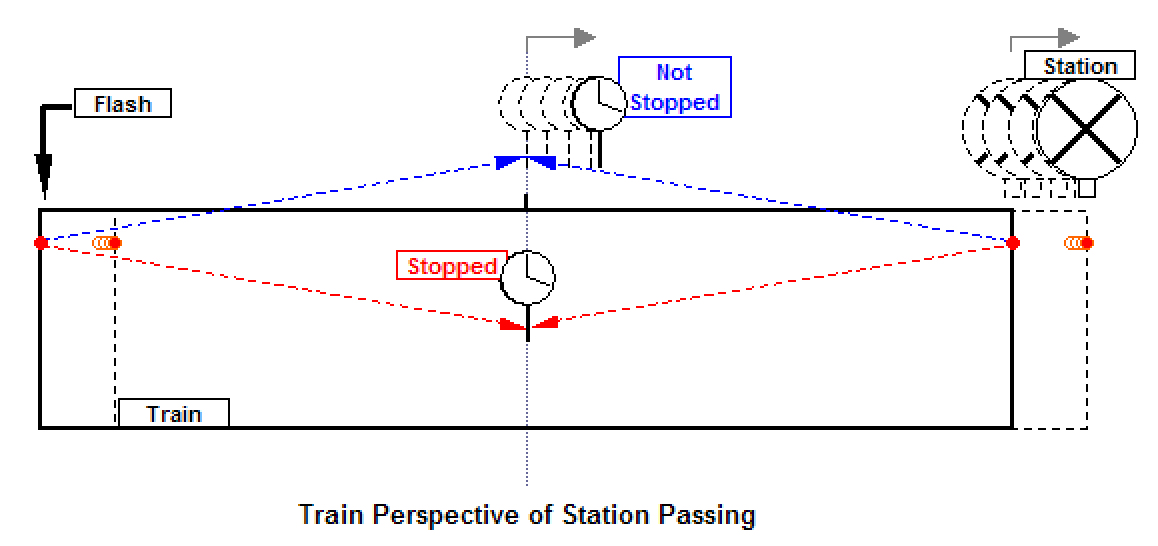 Metapoint Perspective: Stopped Clock Paradox